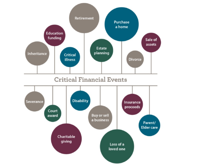 Financial Services for Individuals – The Pidgeon Group – San Francisco ...